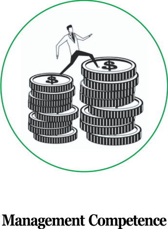 Investment Philosopy – Fident Asset Management