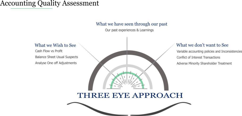 Fident Asset Management